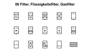 Ri Symbole Ventile – Rohrleitungsfließschema Symbol – RXDBBU